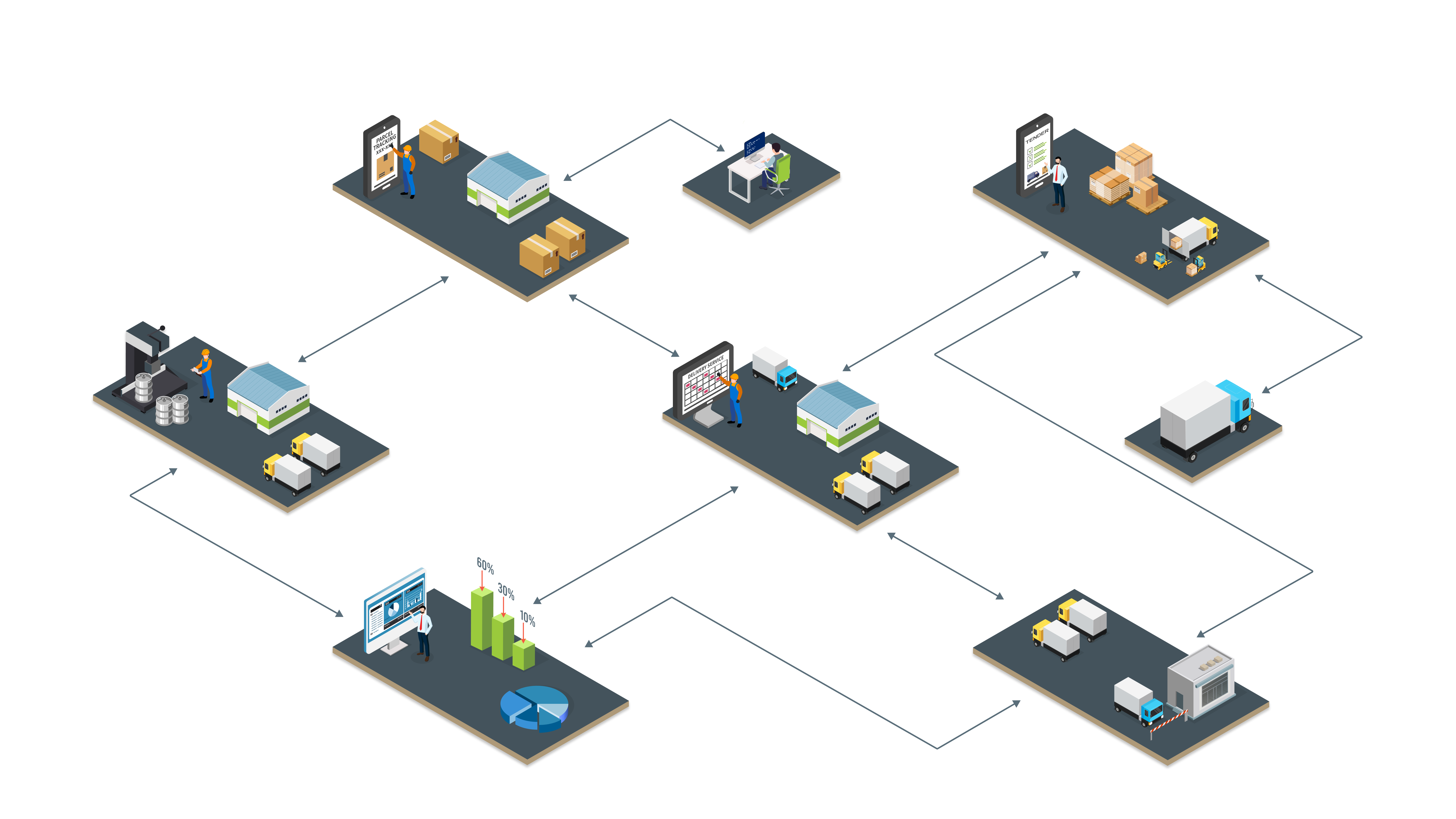 LOGISTICON Логістичний ІТ Консалтинг